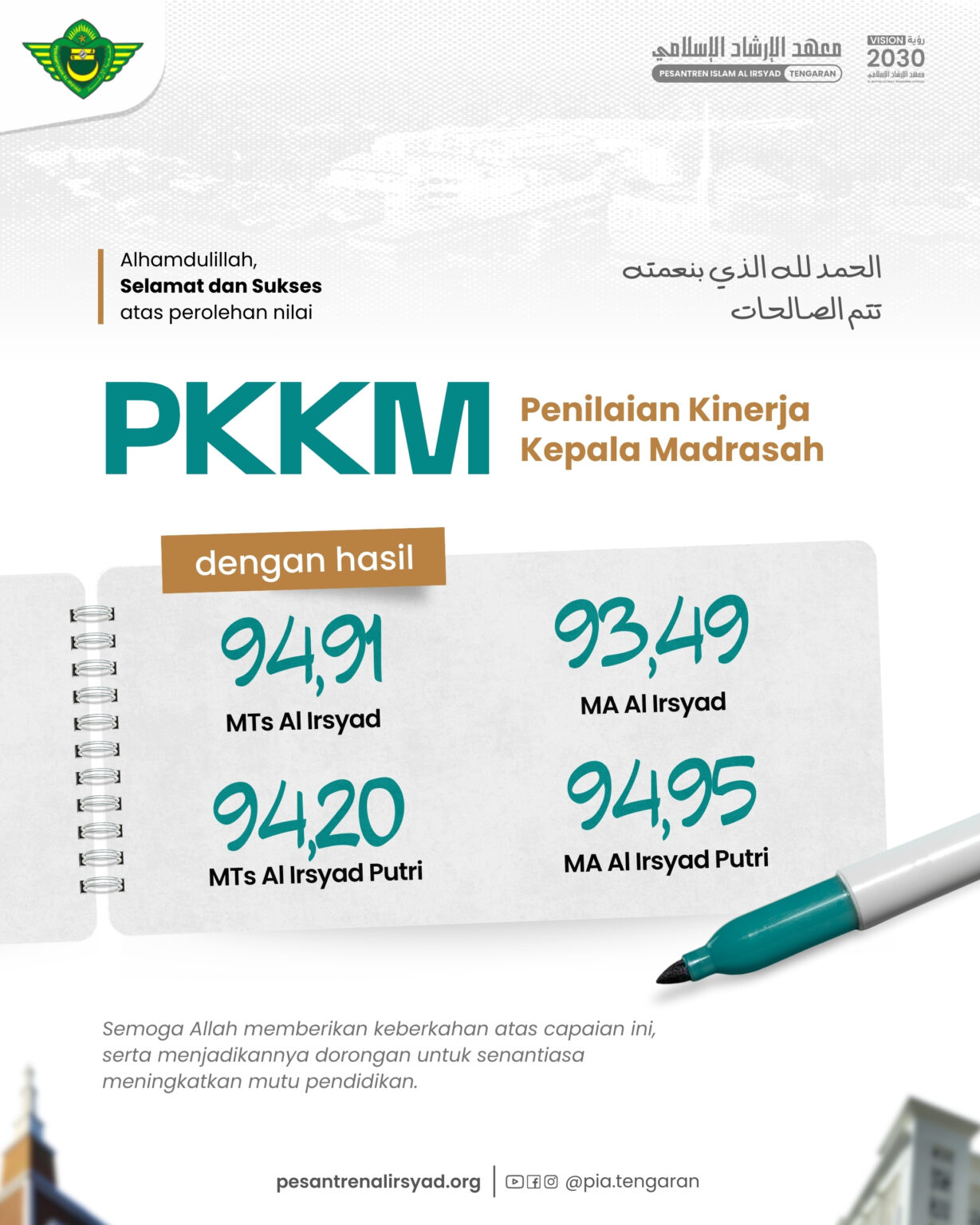 Perolehan Nilai PKKM 2025 – Pesantren Islam Al-Irsyad Tengaran
